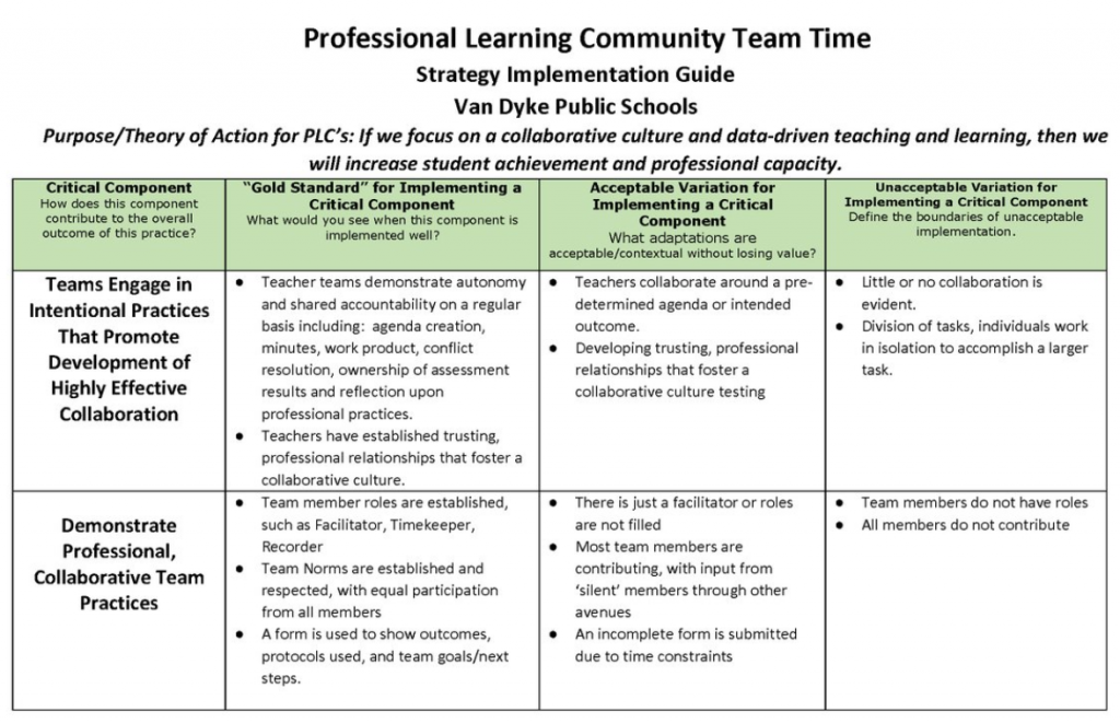 Creating Clarity with Strategy Implementation Guides - Solution Tree Blog