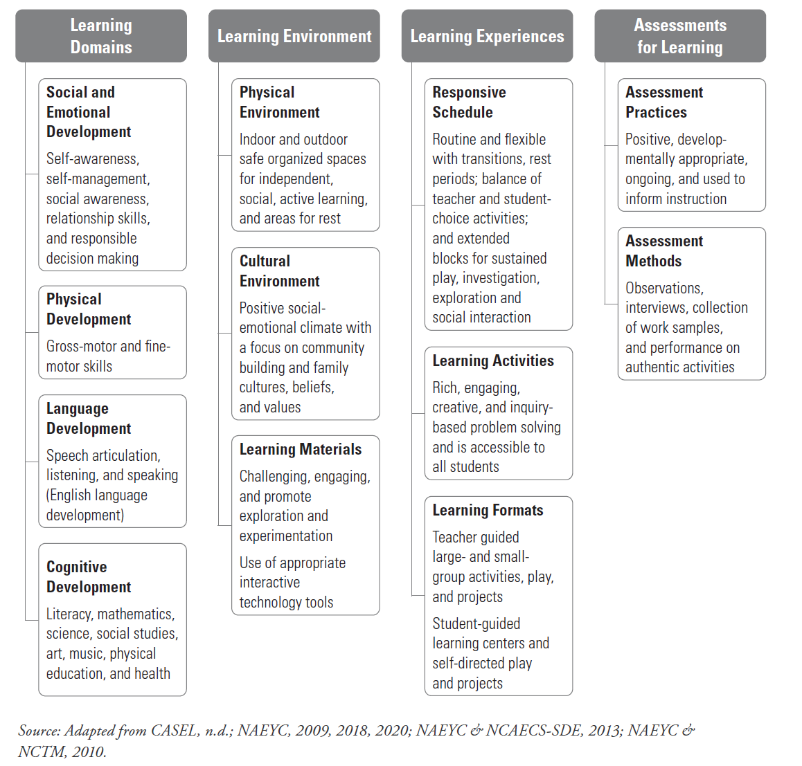 Planning for Your Youngest Learners in an Unprecedented School Year ...