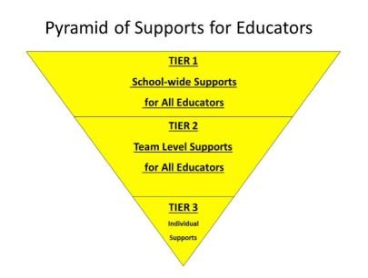 Every Student Counts Only When Every Teacher Counts | Solution Tree Blog
