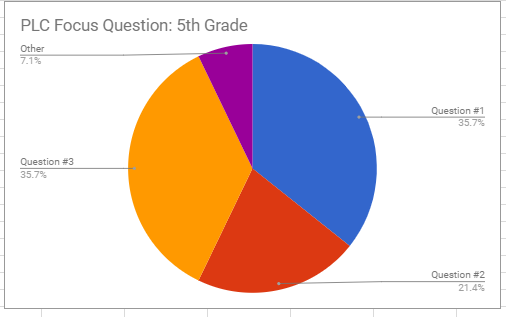 Pathways for Coaching Collaborative Teams in a PLC - Solution Tree Blog